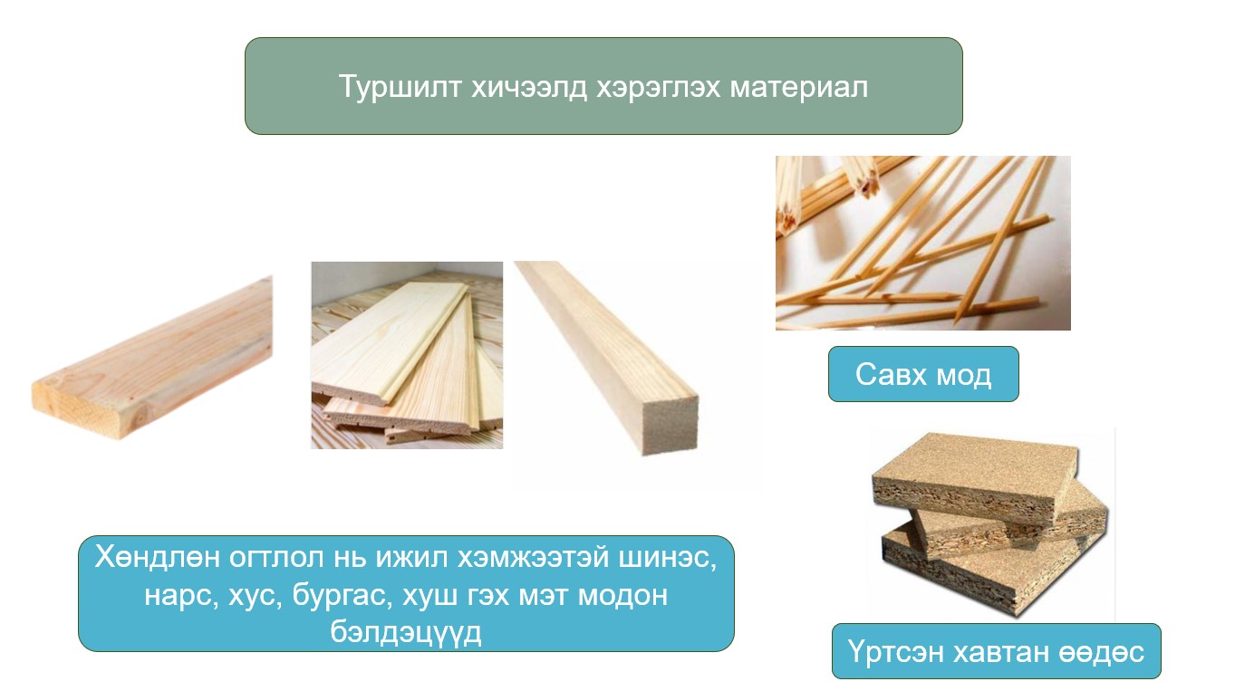 Мэдлээ Цахим контент